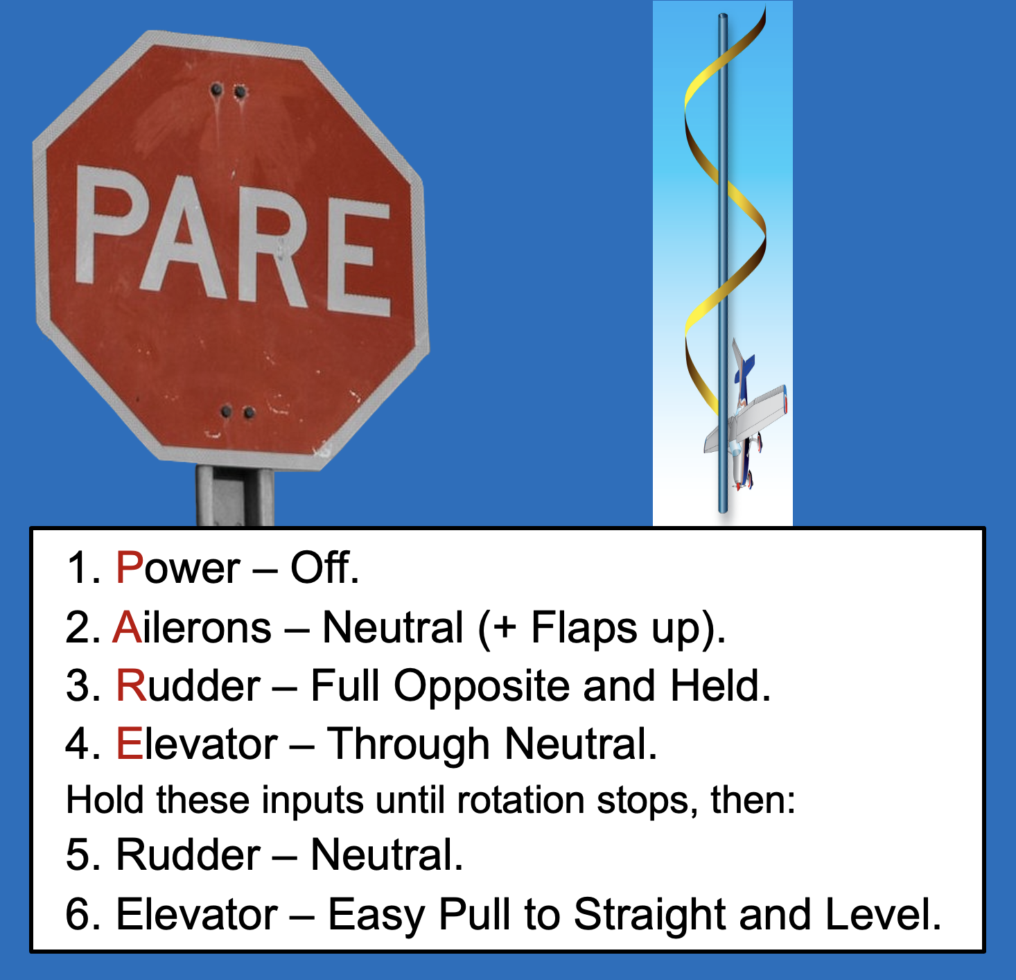 Spin Recovery Procedure